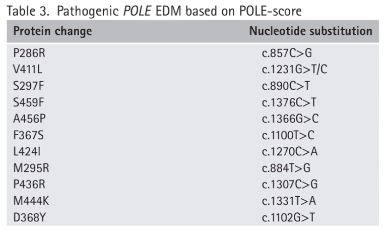 子宫内膜癌POLE基因检测 – 数问观止医学检验中心