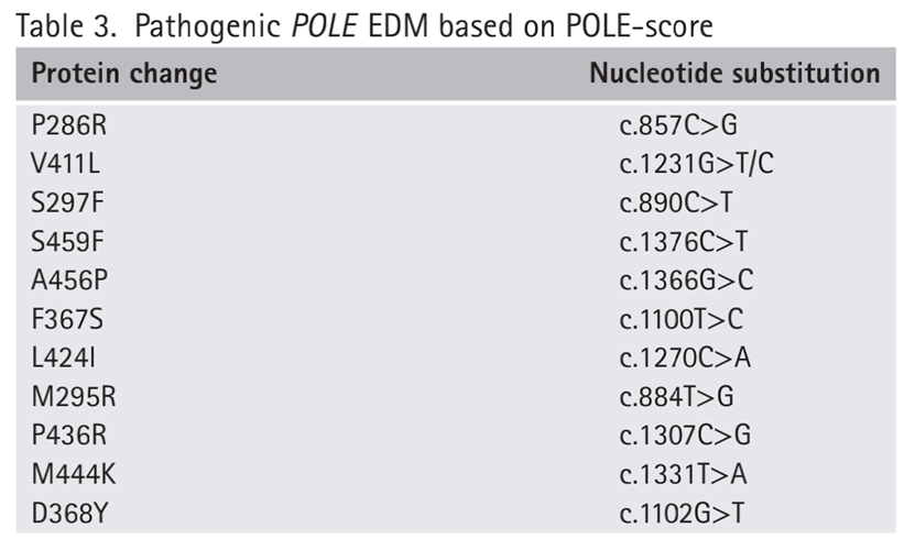 子宫内膜癌POLE基因检测 – 数问观止医学检验中心